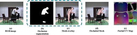 Figure 3 From Object Occluded Human Shape And Pose Estimation From A