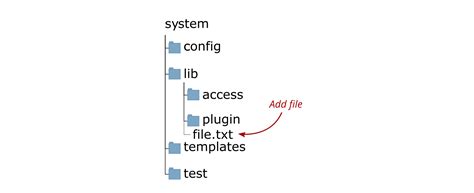 forest making a directory tree of folders and files tex latex