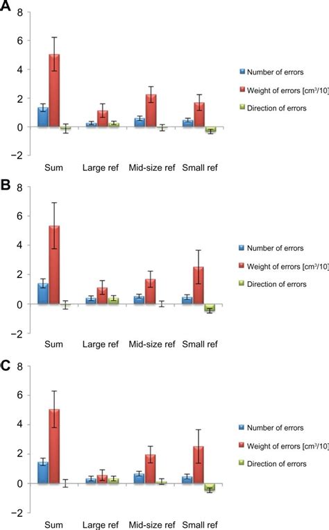 Test Retest Reliability Of The Joint Position Sense Assessment The