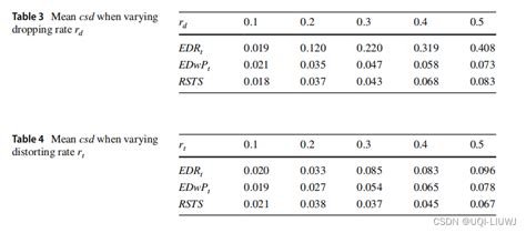 论文笔记：towards Robust Trajectory Similarity Computation Representation
