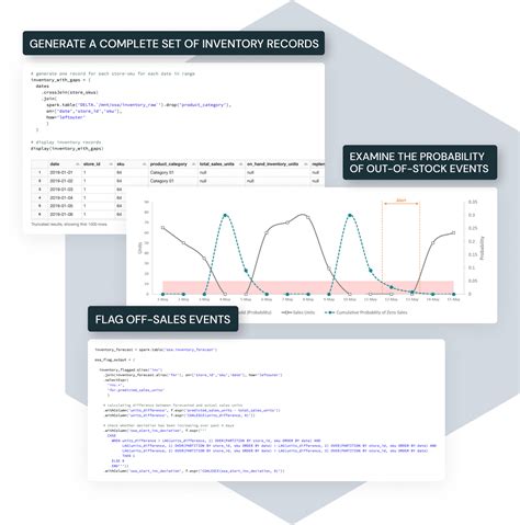 improve on shelf availability 2021 databricks