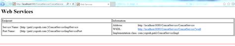 j2yogi create jax ws web service with top down approach