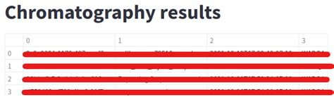 [code] column names not displayed with st dataframe after postgresql