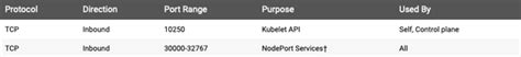 Setting Up A Kubernetes Cluster On Ubuntu 18 04 Loves Cloud