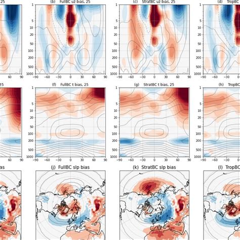 November March Bias Of Zonal Mean Zonal Wind Top Row Zonal Mean