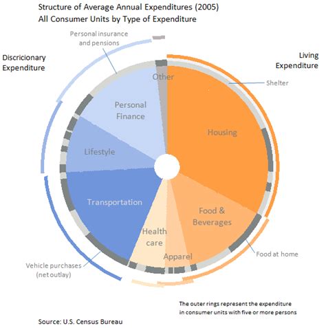 how to make better pie charts with on demand details