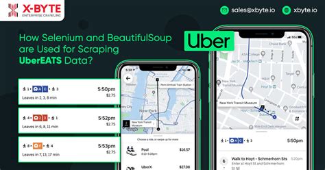 how selenium and beautifulsoup are used for scraping ubereats data