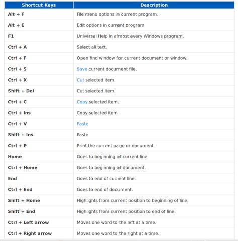 computer keyboard shortcut keys
