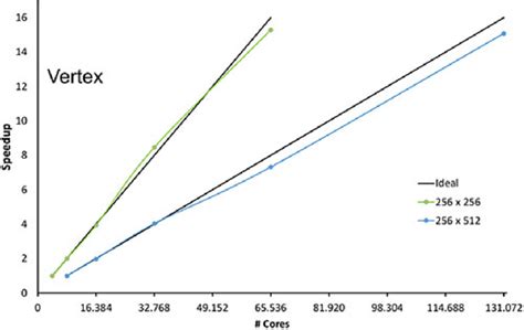 Scaling Plot For Vertex Download Scientific Diagram
