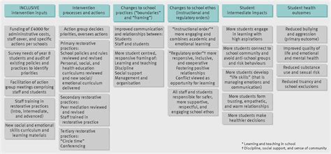 Process Evaluation Of Complex Interventions Medical Research Council