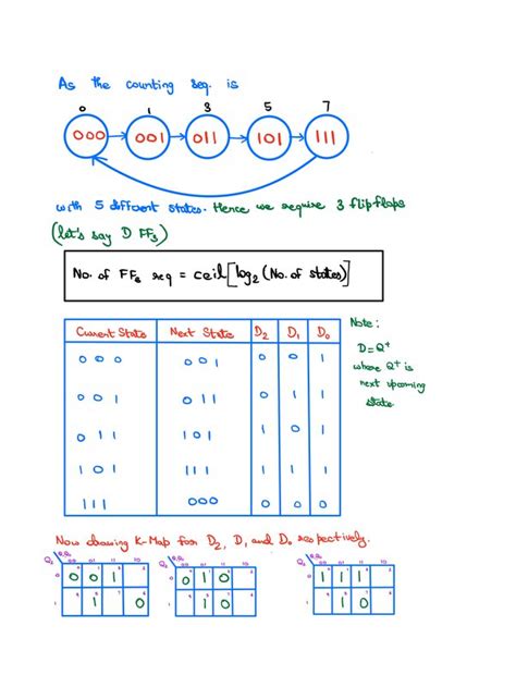 how to design and draw a synchronous counter which will count following