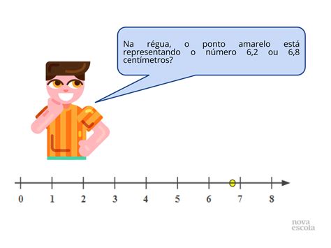 Adição De Números Decimais Através Da Reta Numerada Plano De Aula