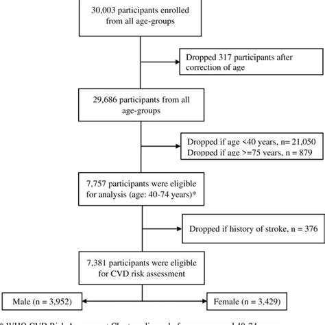univariable and multivariable logistic regression results with