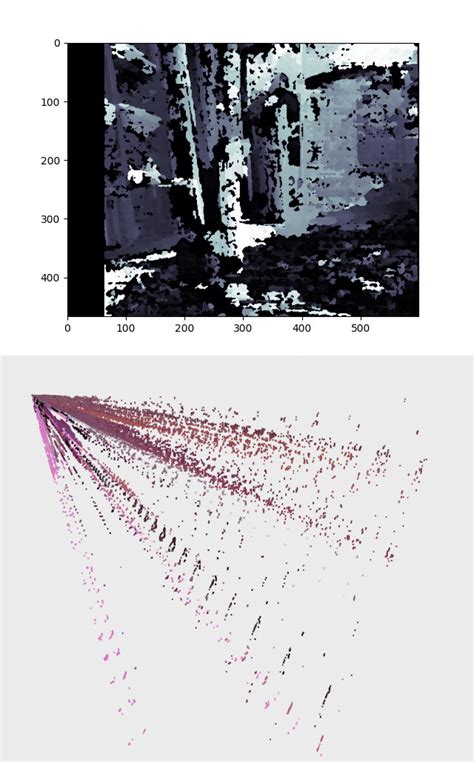 erroneous point cloud generated by cv2 reprojectimageto3d python