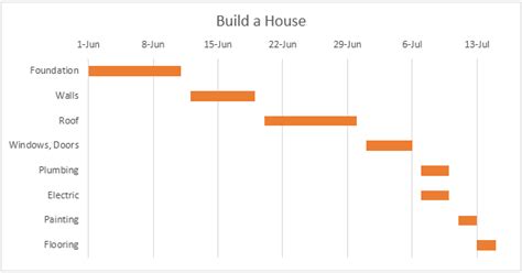 gantt chart in excel easy excel tutorial