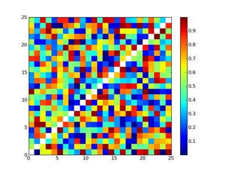 python make reverse diagonals white in heatmap stack