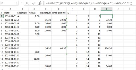 calculating time between time days in excel stack overflow