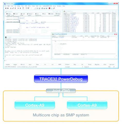 debugging avanzato linux embedded elettronica open source