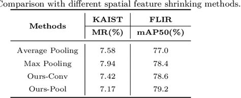 [pdf] Icafusion Iterative Cross Attention Guided Feature Fusion For