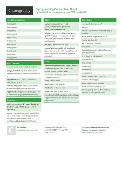 r programming codes cheat sheet by asur1908