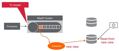 kubernetes kafka event sourcing architecture patterns and use case