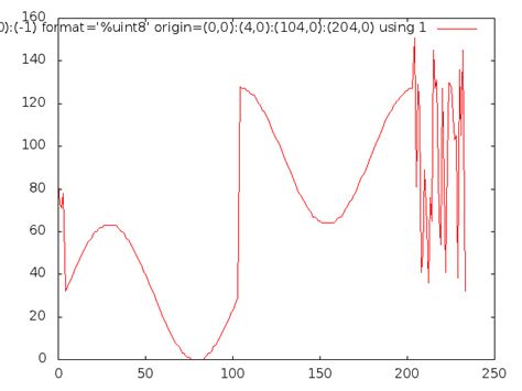 plotting 1d binary array uint8 with multiple records in gnuplot