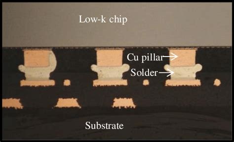 Cross Section View Of Bonded Cu Pillar Interconnection Using Tcb