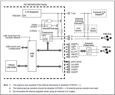 pic18f4550 microcontroller usb overview download scientific diagram
