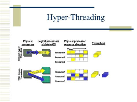 ppt hyper threading technology powerpoint presentation id 473373