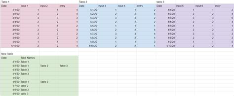 python how to create new csv from list of csv s in dataframe stack