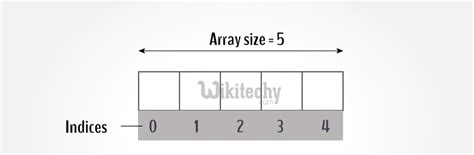 golang golang array go arrays golang tutorial by