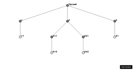 react d3 tree examples codesandbox