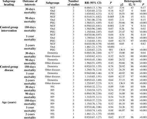 Subgroup Analysis Of Mortality Rate Download Scientific Diagram