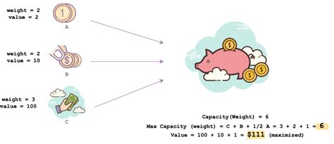 what is a greedy approach algorithms for coding interviews in java