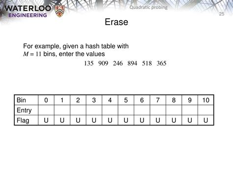 quadratic probing hash table decorations i can make