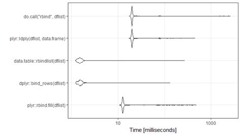 r convert a list of data frames into one data frame