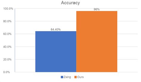 recognizing one dimensional barcode using opencv opencv