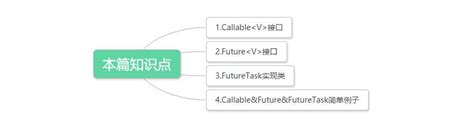 java多线程编程：callable、future和futuretask浅析（多线程编程之四）「建议收藏」 腾讯云开发者社区 腾讯云