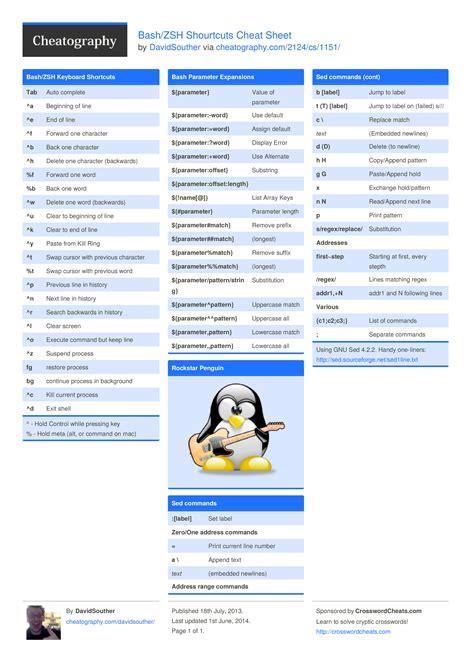 bash zsh shourtcuts cheat sheet by davidsouther software linux bash