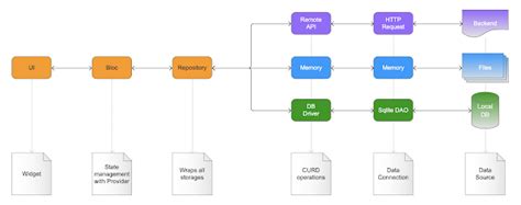 flutter flutter tutorial android kotlin plugin