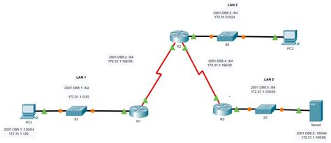 16 3 1 Packet Tracer Troubleshoot Static And Default Routes