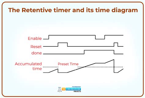 advance timer functions in plc ladder logic programming the