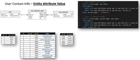 json data type in relational databases