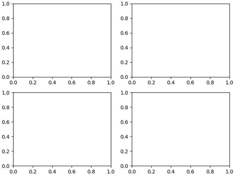 customizing figure layouts using gridspec and other