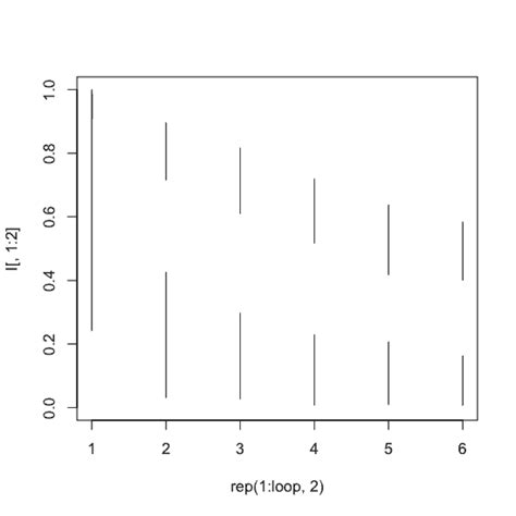 plotting line segments on top of a plot from a previous
