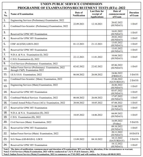 Upsc Calendar 2023 Pdf Get Calendar 2023 Update