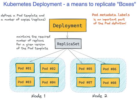 How Kubernetes Reinvented Virtual Machines In A Good Sense