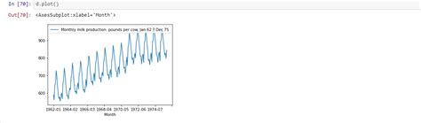 forecasting time series data with prophet part 4 python data images