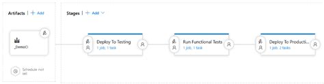 don t code tired azure functions continuous deployment