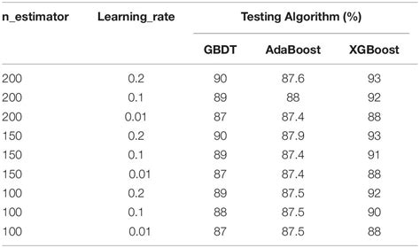 frontiers identification of orphan genes in unbalanced datasets based